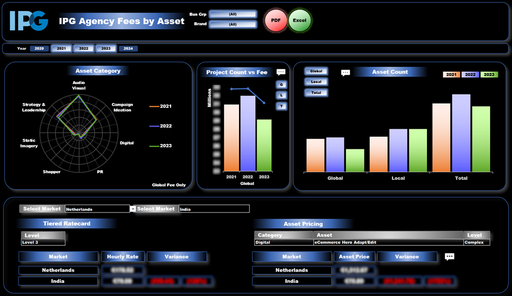 Data Dashboards built in Excel Case Study